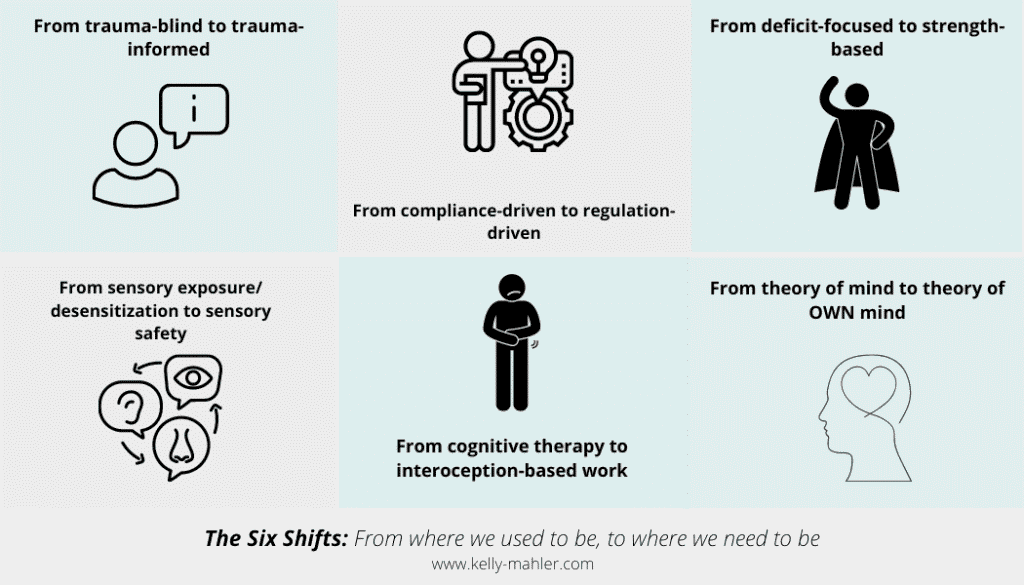 Modern Emotion Regulation Supports for Neurodivergent Learners | Kelly ...